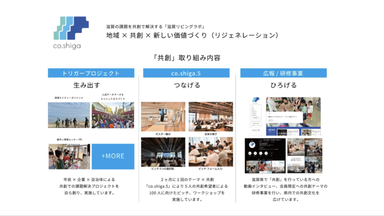 » 【第2回 co.shiga.5】聞く・繋がる・実行する｜滋賀県のリビングラボ「co.shiga」